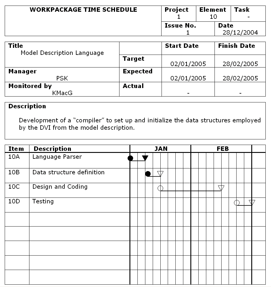 An example time schedule